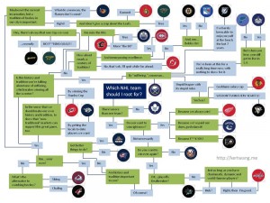 NHL Fan Flow Chart – Hockey World Blog