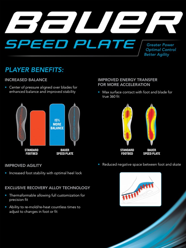 Bauer Speed Plate – Hockey World Blog